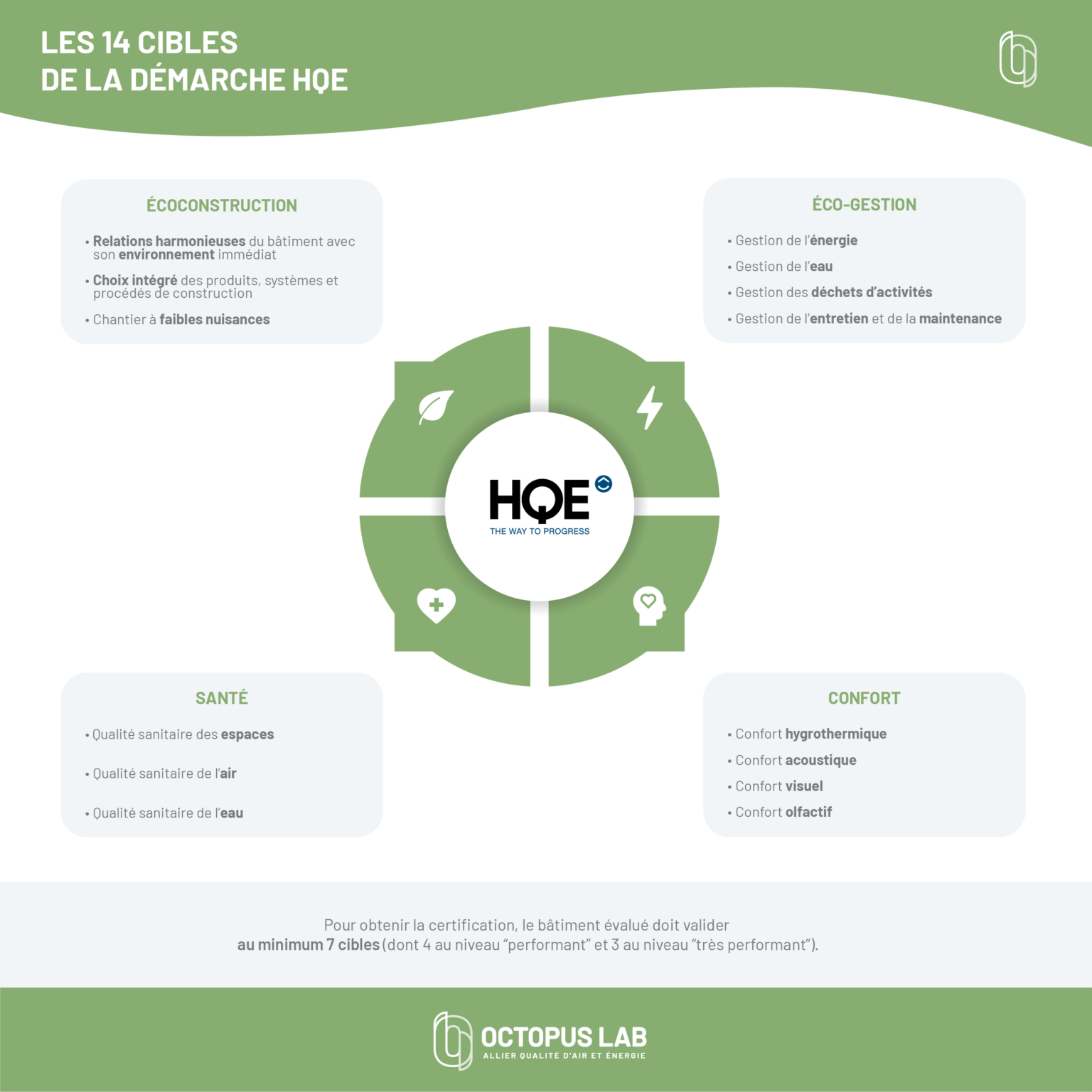 Certification HQE : le label du bâtiment durable