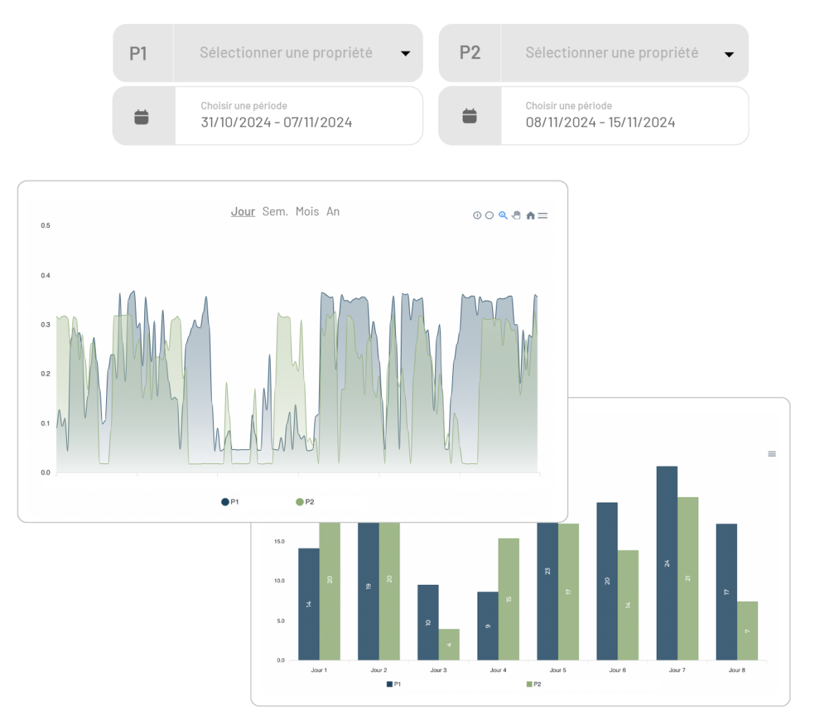 Octopus Lab - Suivi données du bâtiment